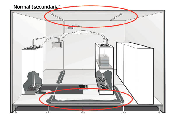 vesda - Sistemas Contra Incendios en Antequera - Contra Incendio en ...